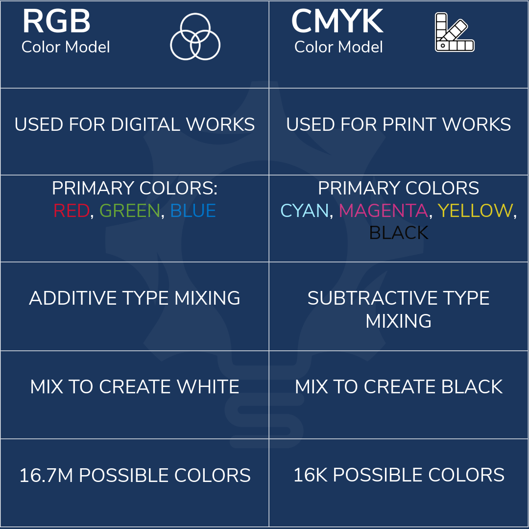 RGB vs. CMYK: The Marketer’s Guide to Getting Color Right