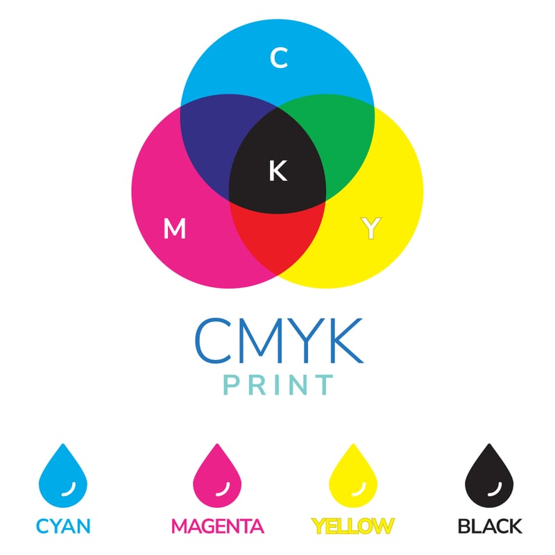 RGB vs. CMYK: The Marketer’s Guide to Getting Color Right