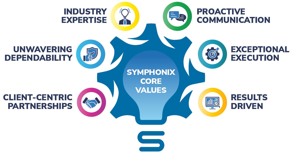 Symphonix Core Values